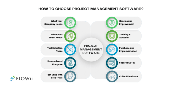 13 Best Project Management Software Tools in 2026 (Compared)